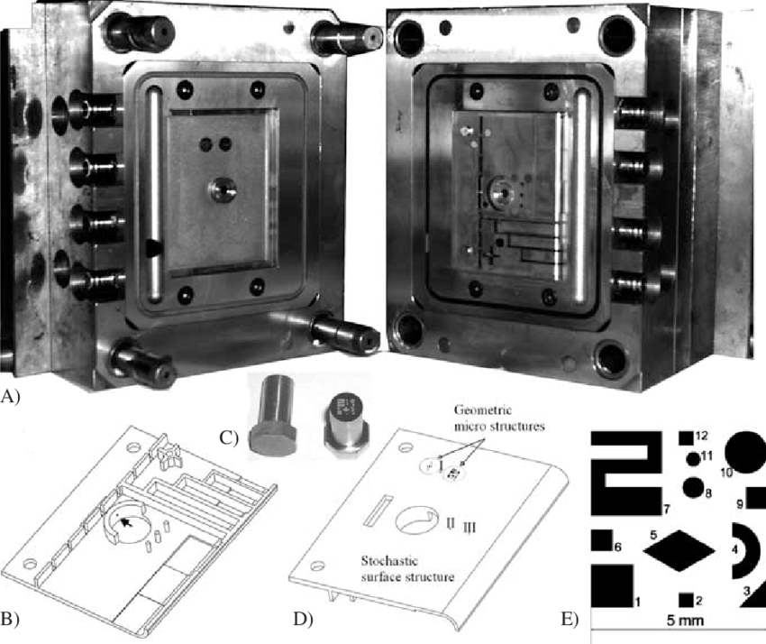 What is an insert mold? 4 Best Practices for Perfect Mold What is an insert mold? 4 Best Practices for Perfect Mold